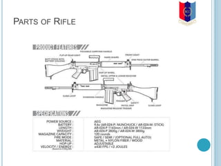 NCC Weapon training (4 TN CTC NCC) | PPTX