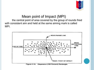 NCC Weapon training (4 TN CTC NCC) | PPT