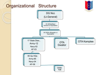 Ncc History (4 TN CTC) | PPTX