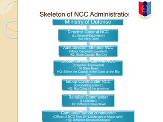 Ncc History (4 TN CTC) | PPTX