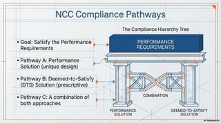 NCC Performance Solution Blueprint: Practical NCC 2022 Workflow Guide ...