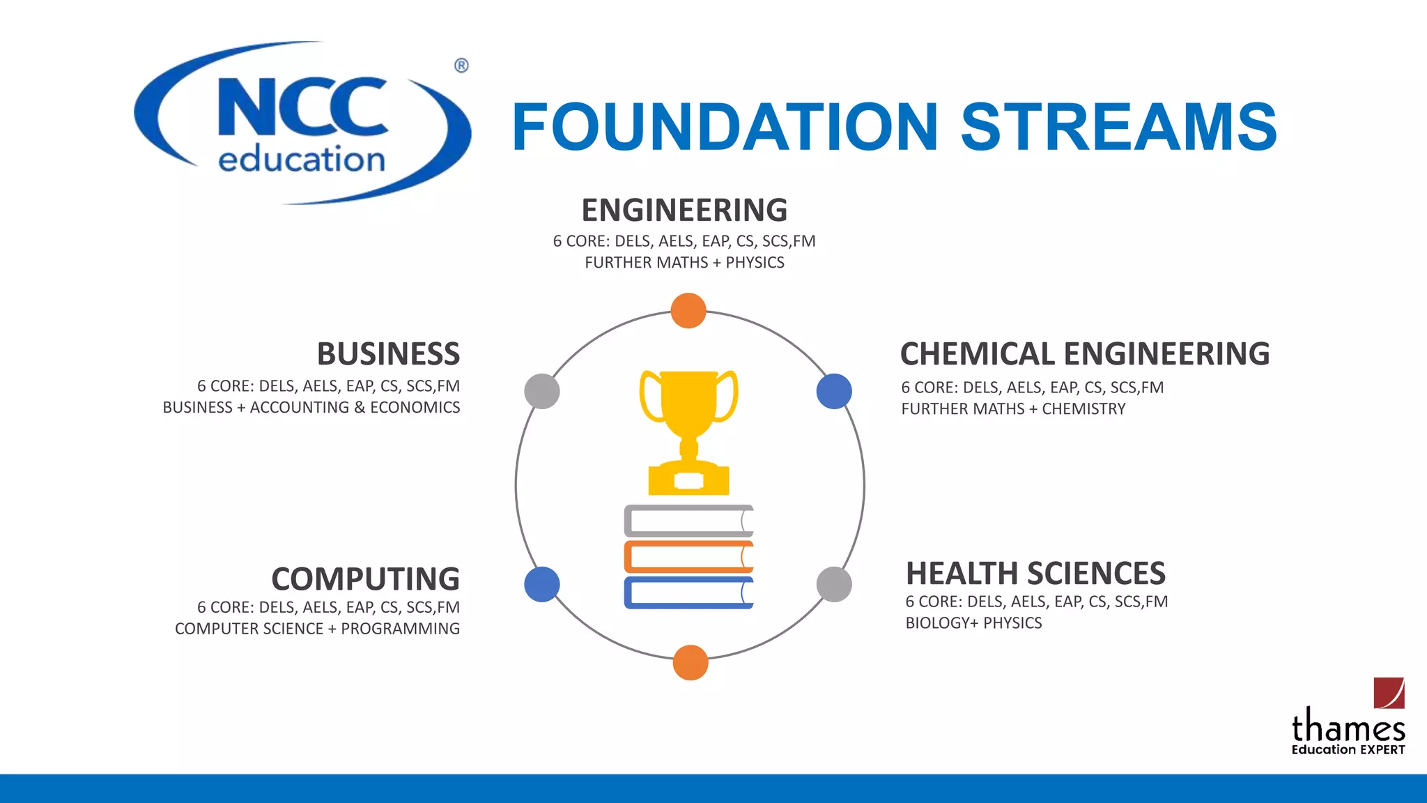 NCC PPT to Schools.pptx