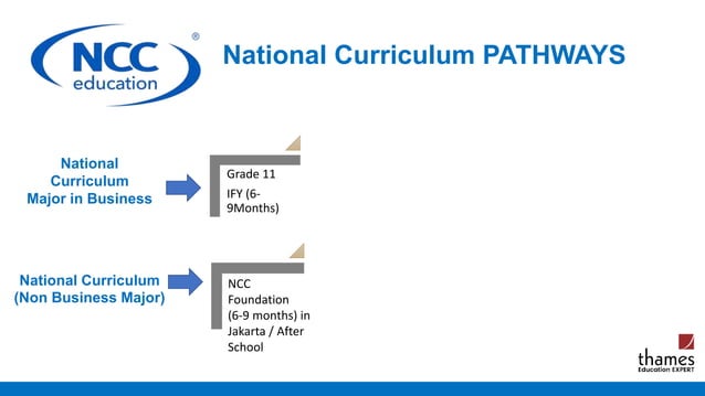 NCC PPT to Schools.pptx