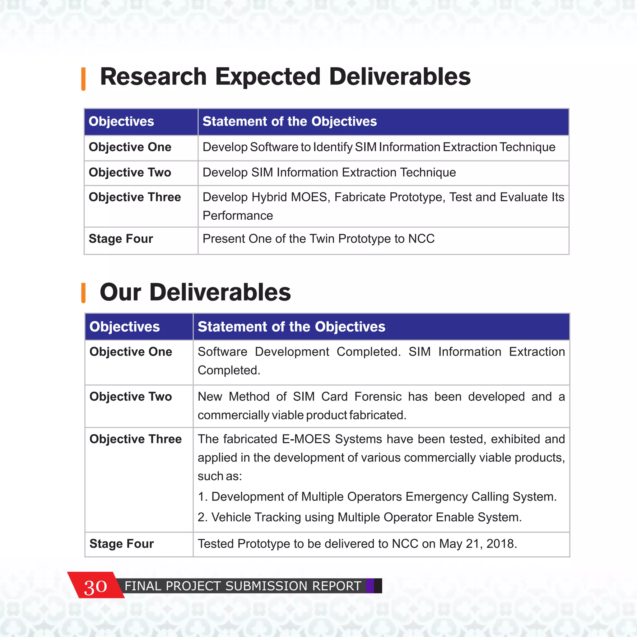 NCC FUNDED PROJECTS | PDF