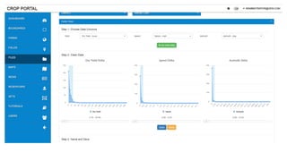 Precision Management - Nicole Rabe & Sarah Lepp | PPT