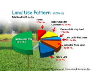 Department of Agriculture, Rajasthan | PPTX