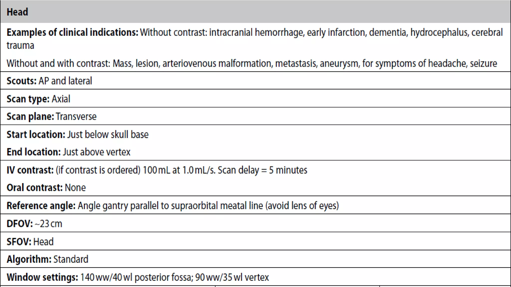 Ncct and cect brain and orbit | PPTX | Blood Disorders | Diseases and Conditions