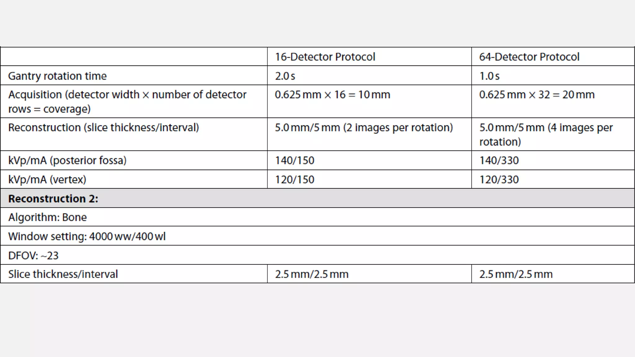 Ncct and cect brain and orbit | PPTX | Blood Disorders | Diseases and Conditions