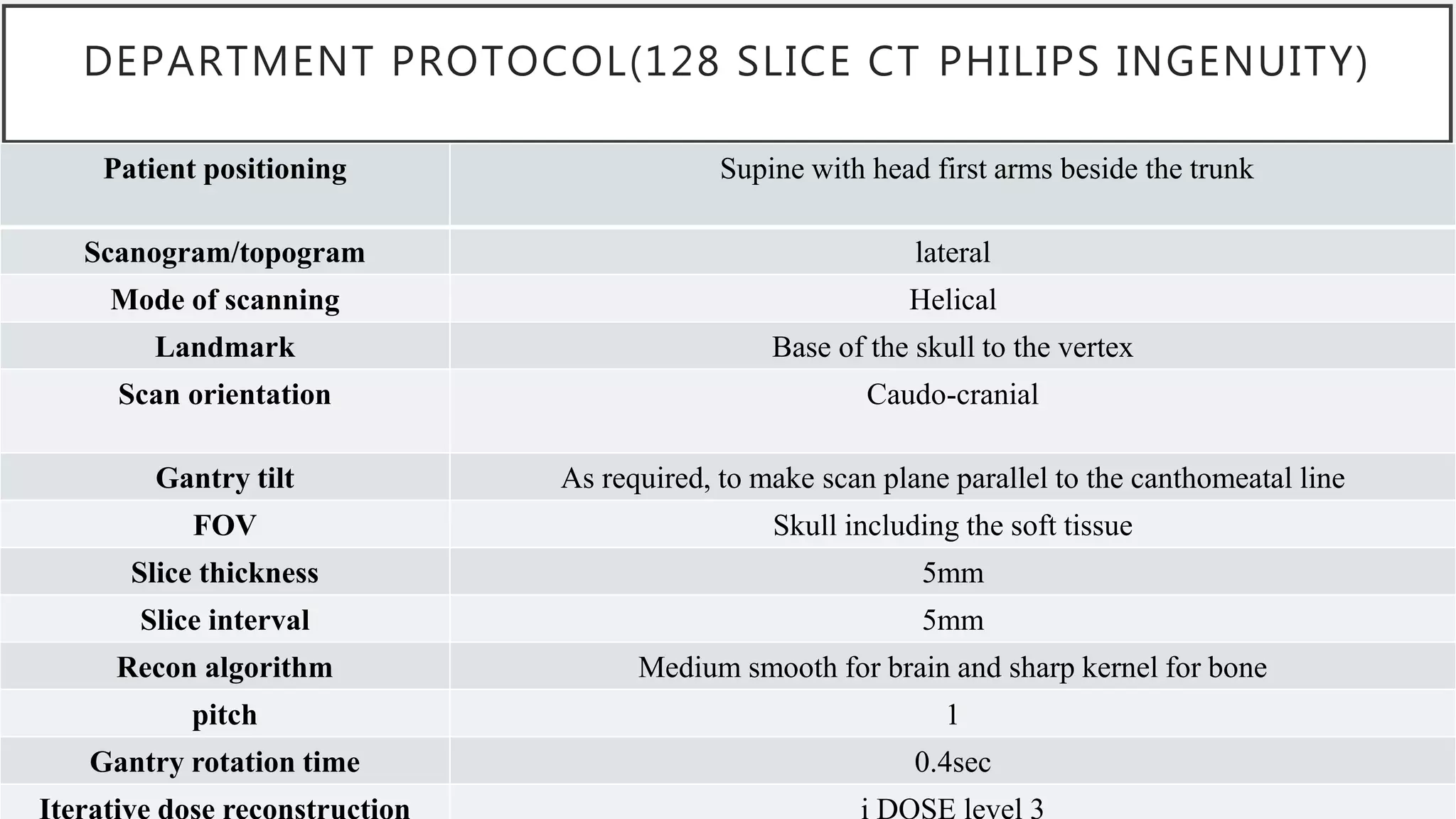 Ncct and cect brain and orbit | PPTX | Blood Disorders | Diseases and Conditions