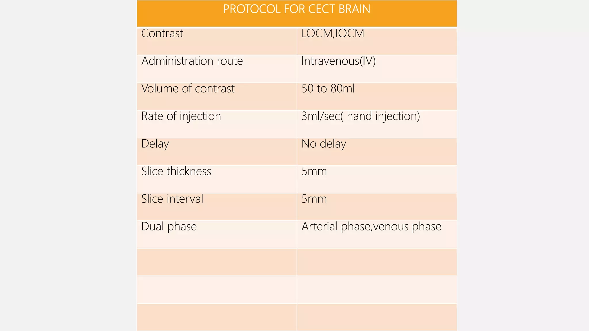 Ncct and cect brain and orbit | PPTX | Blood Disorders | Diseases and Conditions