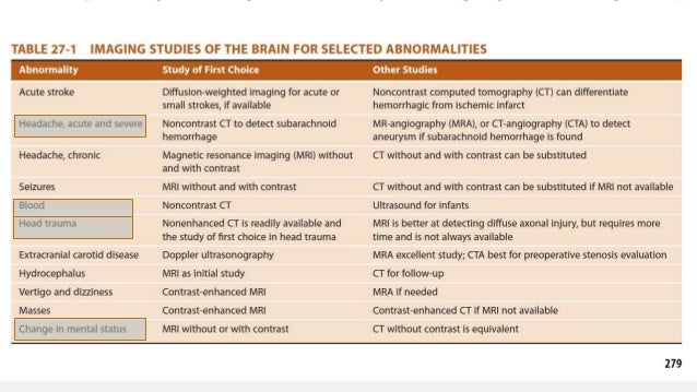Ncct and cect brain and orbit