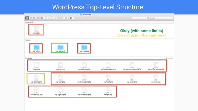 Getting Under the Hood - WordPress File & Directory Structure | PPT