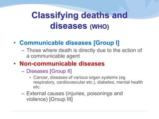 Non Communicable Disease: Prevention and Mangement | PPTX
