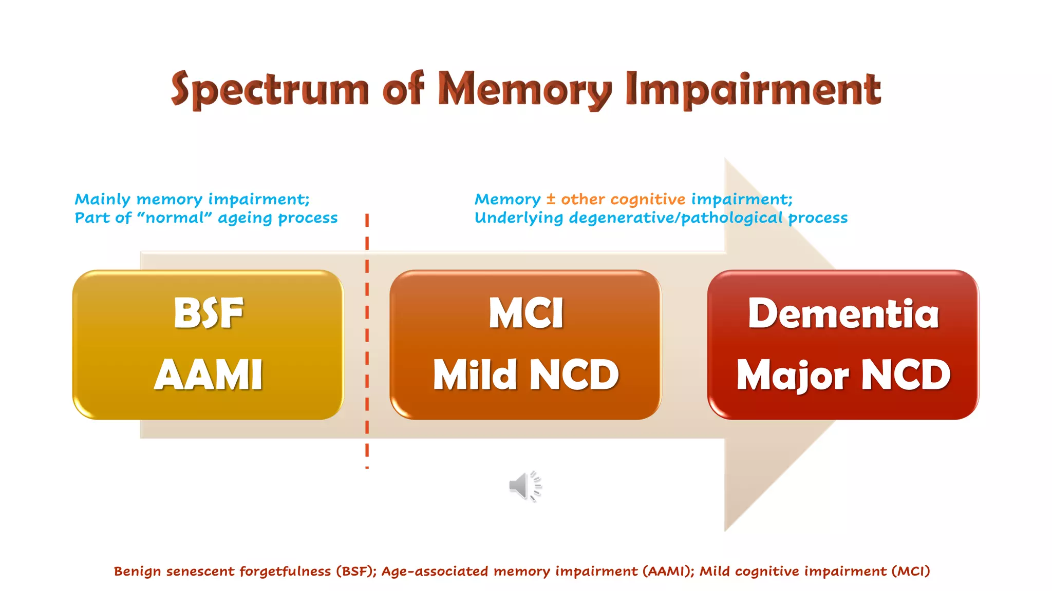Neurocognitive Disorders [2020] | PDF