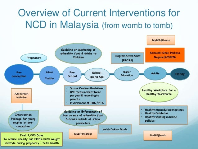 NCD: we know the answers, how about the implementation?