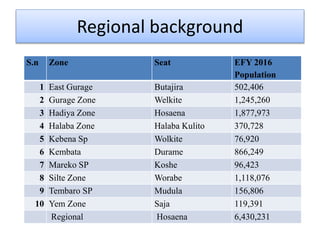 NCD 9 month pefrmance f(1).pptbbnbnnjkkl | PPT