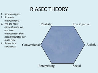 Make the Technology-to-Theory Connection in Your Career Sessions | PPTX