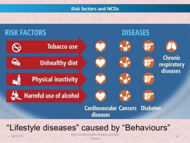Non communicable disease and risk factors