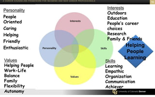 A Career Counseling Framework for Incoming and New Career Professionals ...