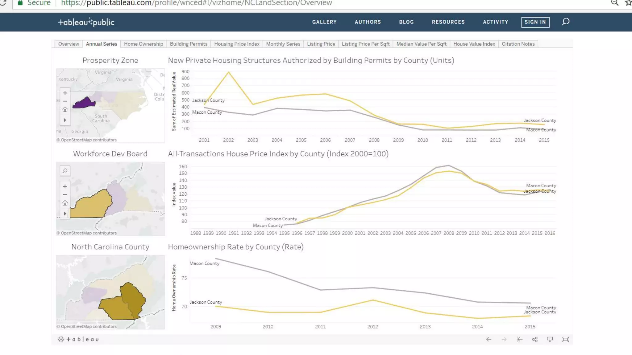 8/16/2018 - NC Data Dashboard | PPTX | Business | Business and Finance