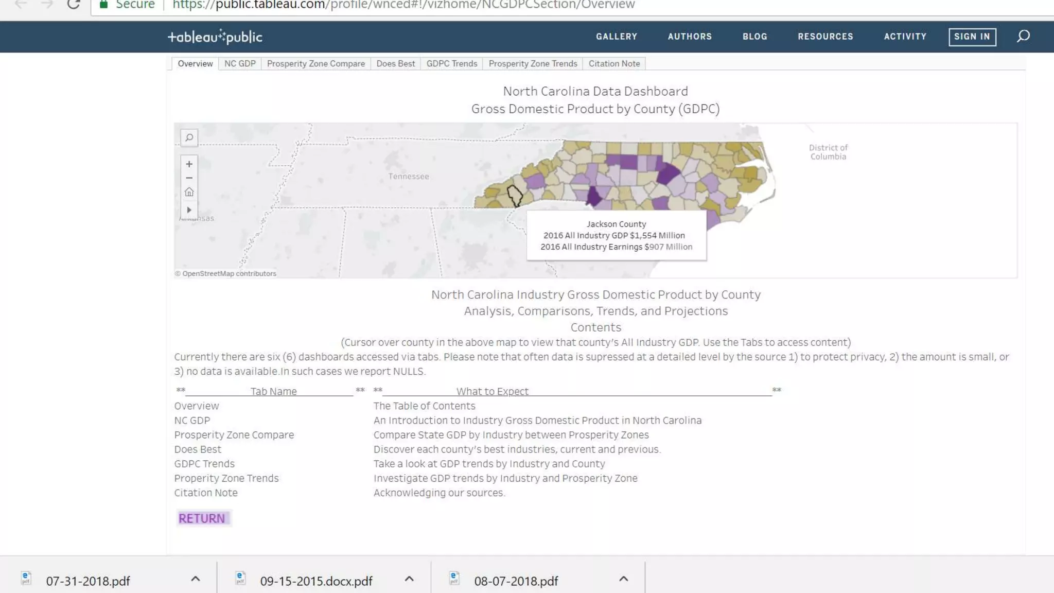8/16/2018 - NC Data Dashboard | PPTX | Business | Business and Finance