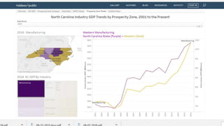 8/16/2018 - NC Data Dashboard | PPTX | Business | Business and Finance
