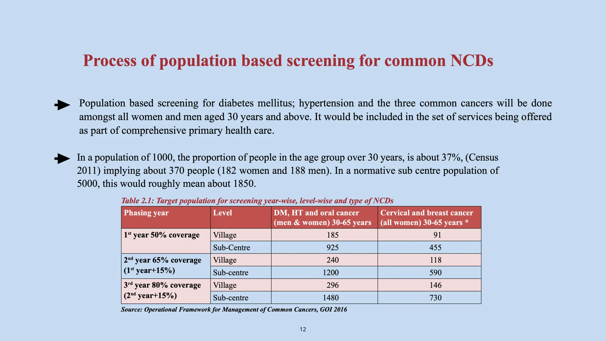 NCD Conference 2024 non communicabledisease.ppt