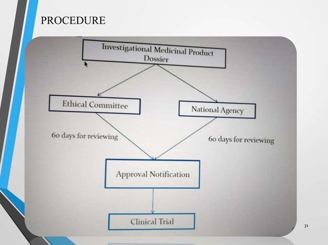 Non clinical drug development | PPT