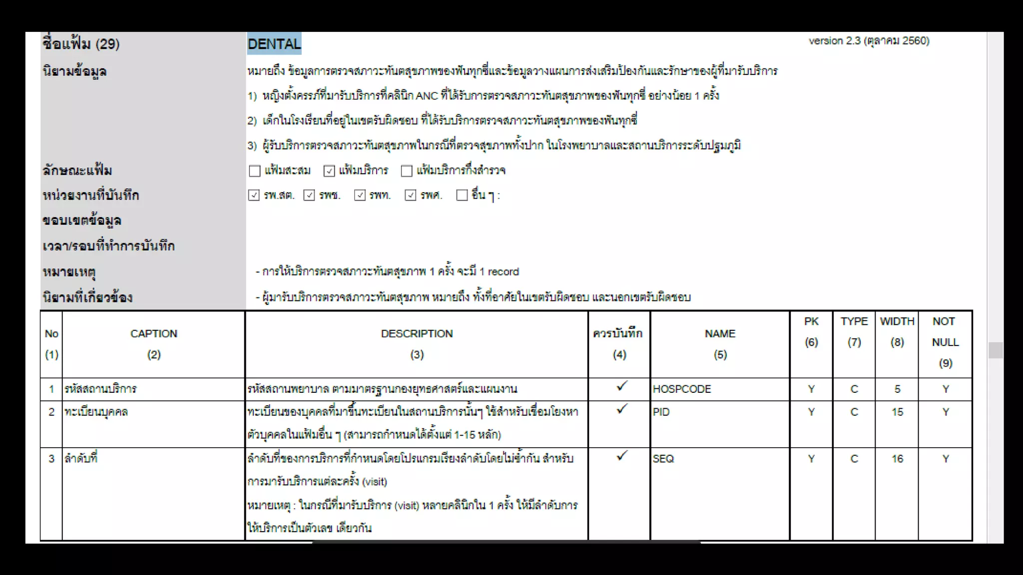 Ncd_datacorrect | PDF