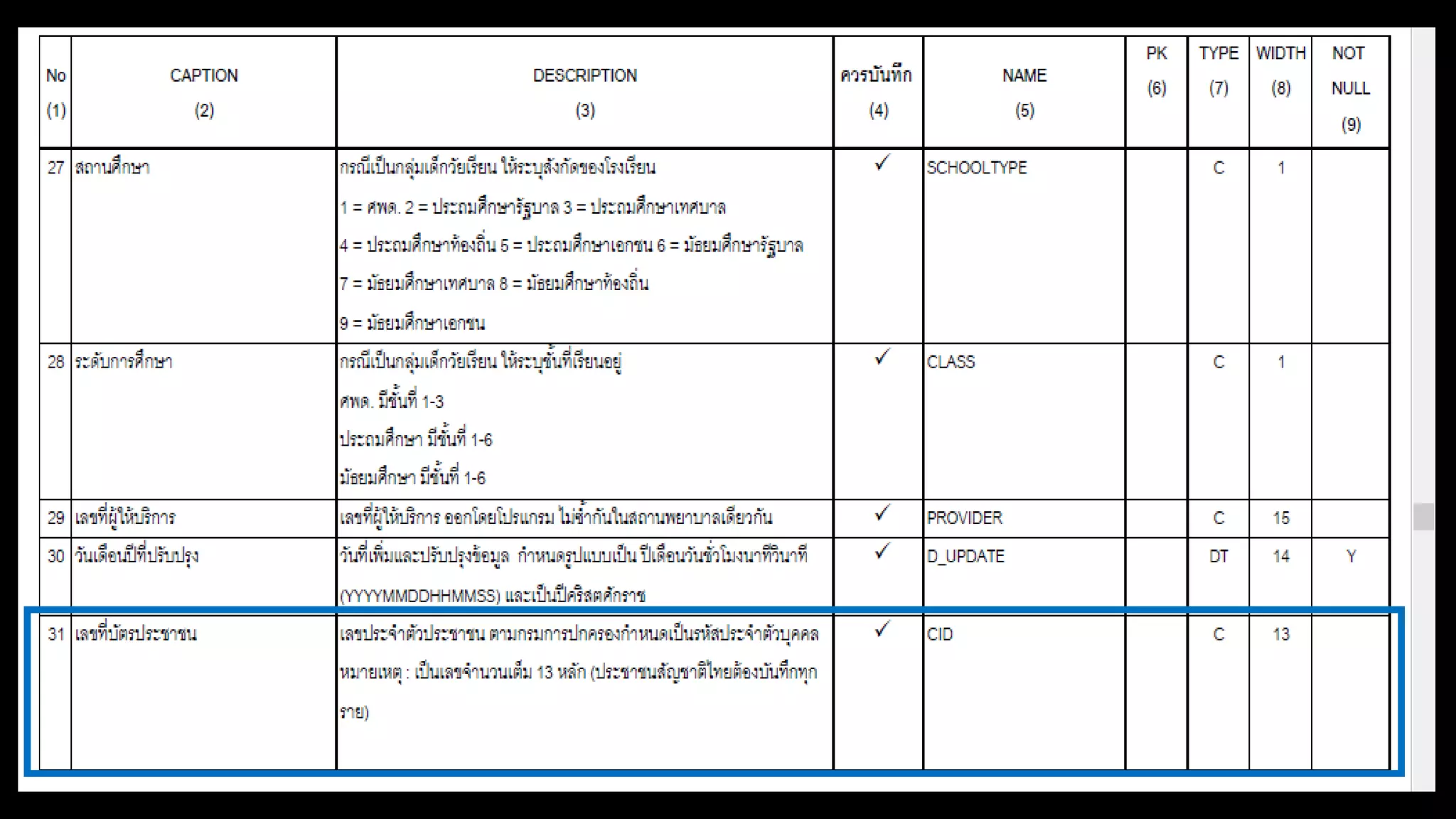 Ncd_datacorrect | PDF