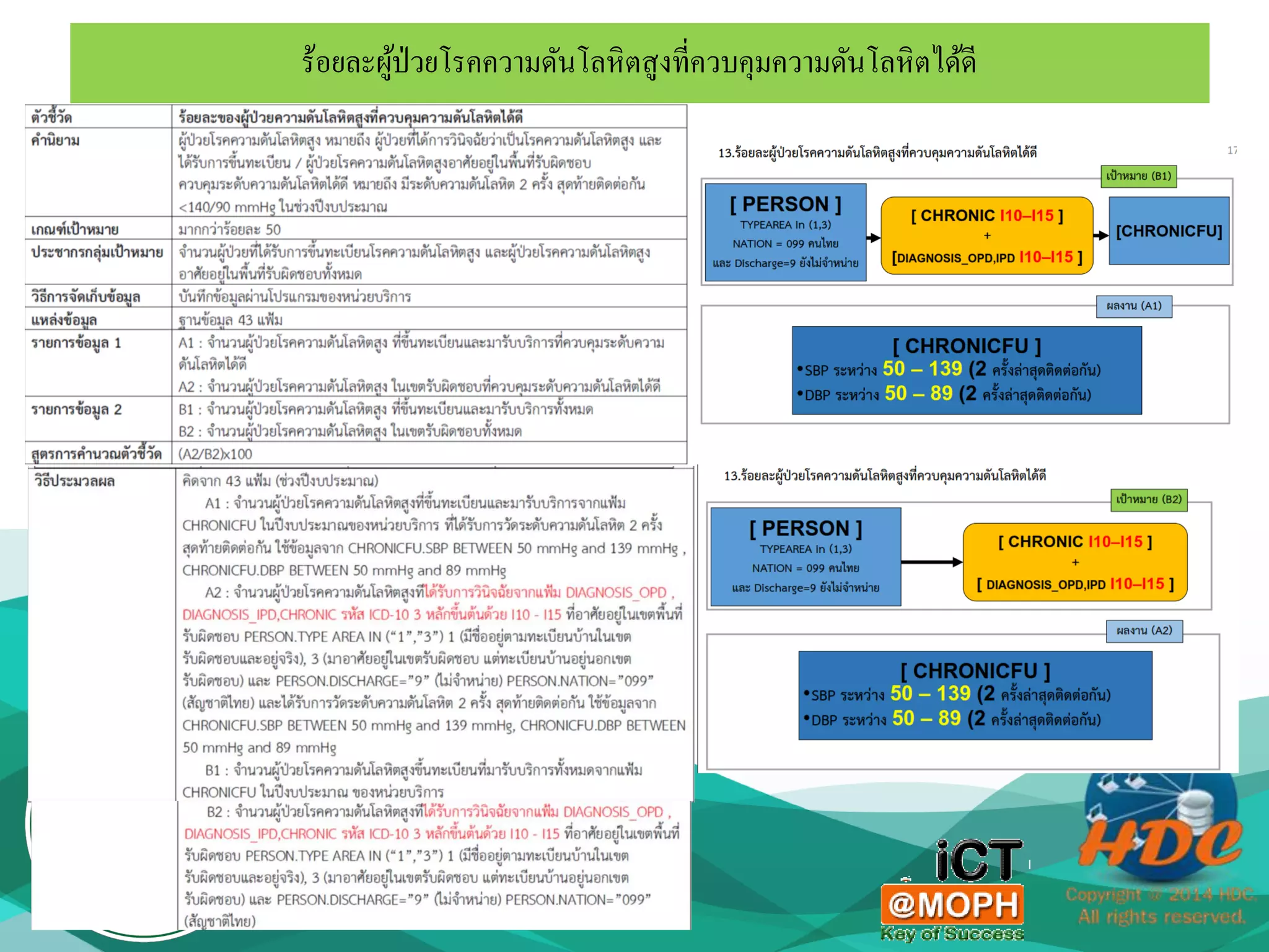 Ncd_datacorrect | PDF