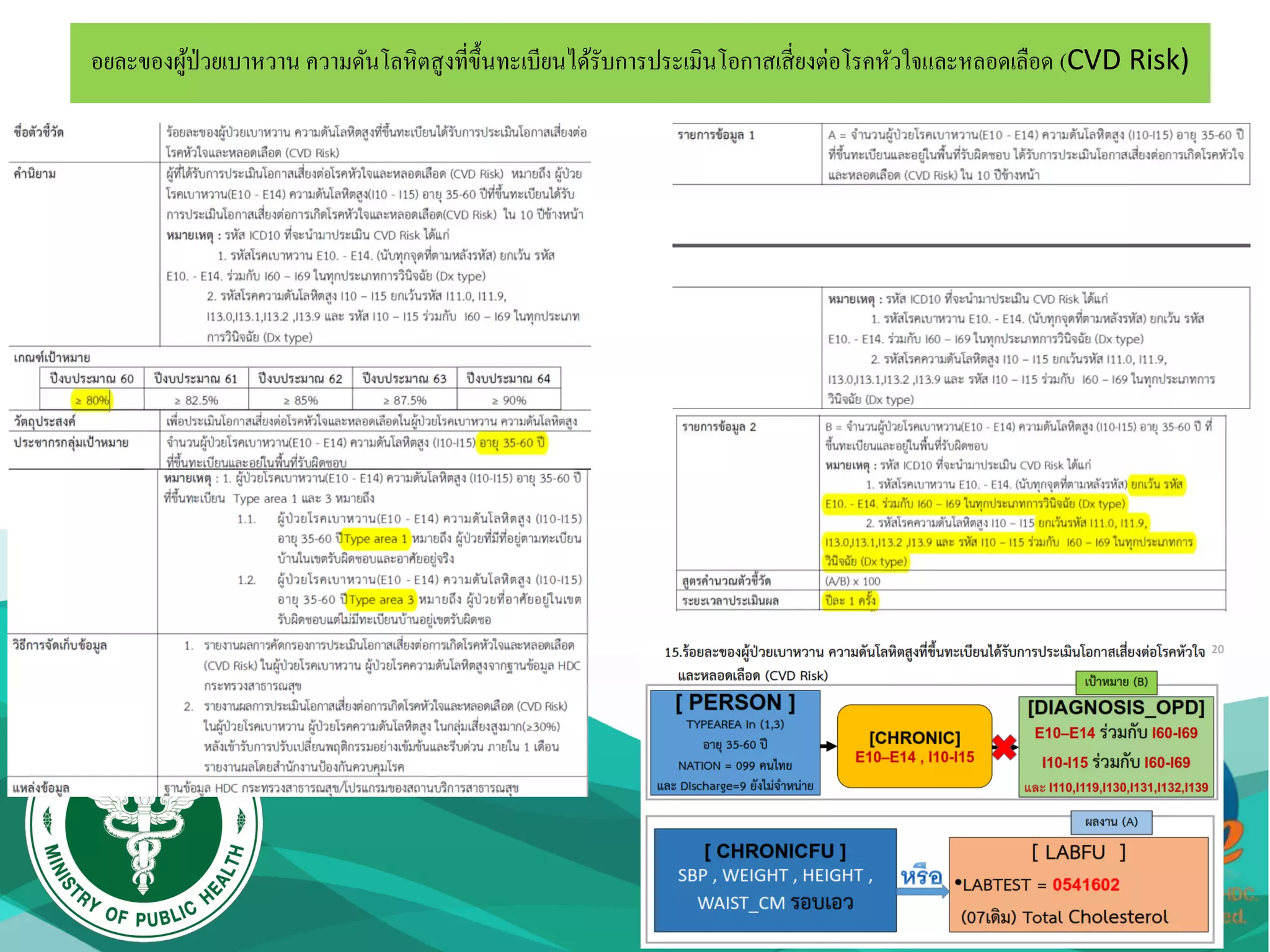 Ncd_datacorrect | PDF
