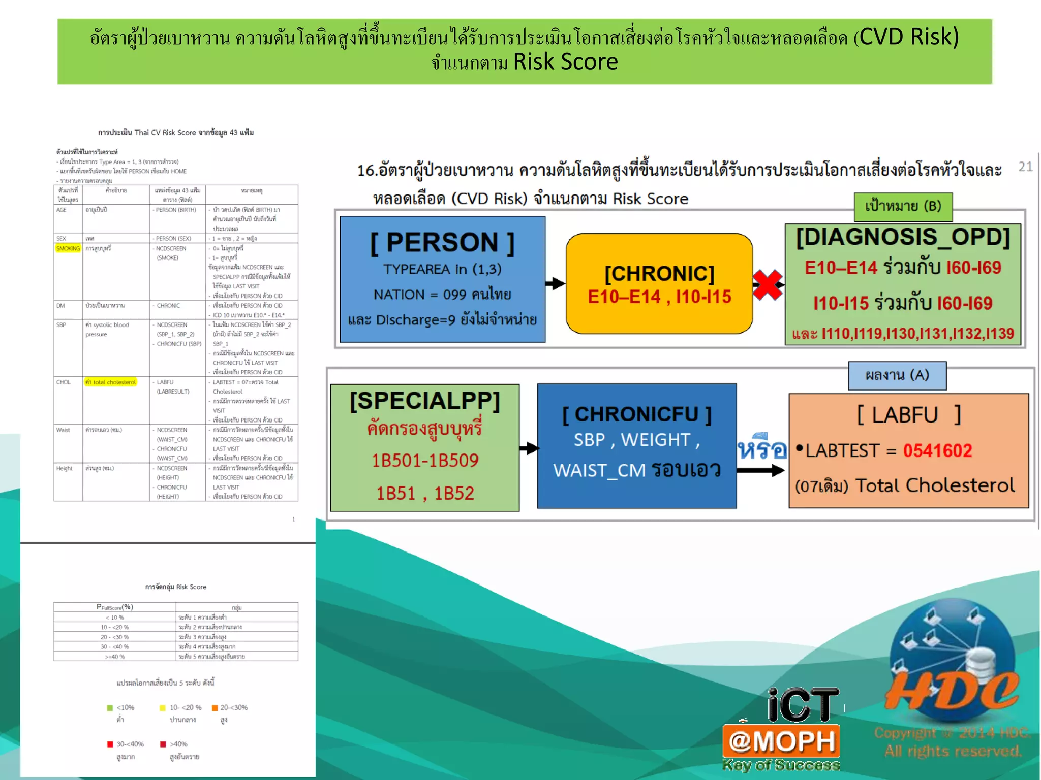 Ncd_datacorrect | PDF