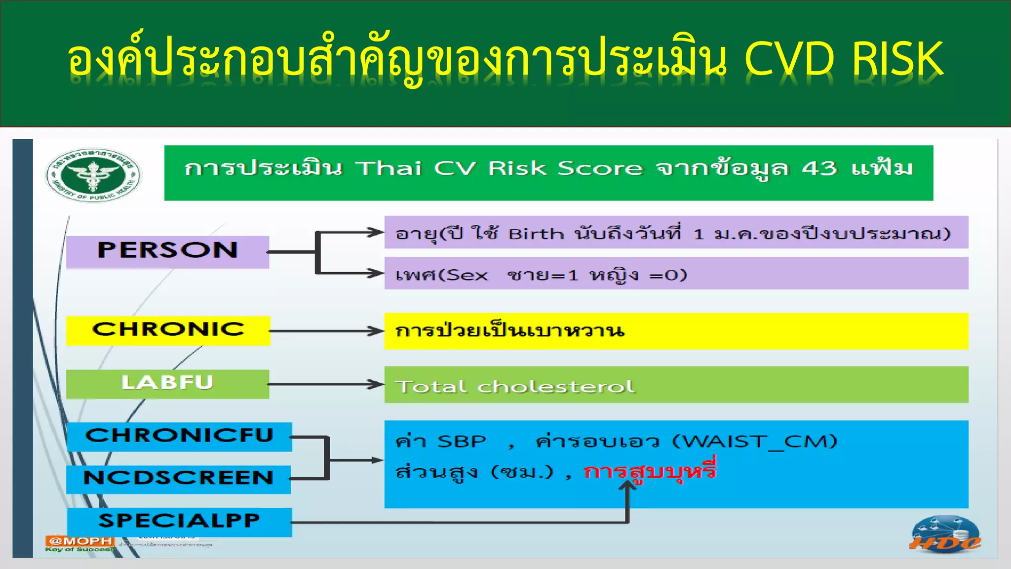 Ncd_datacorrect | PDF