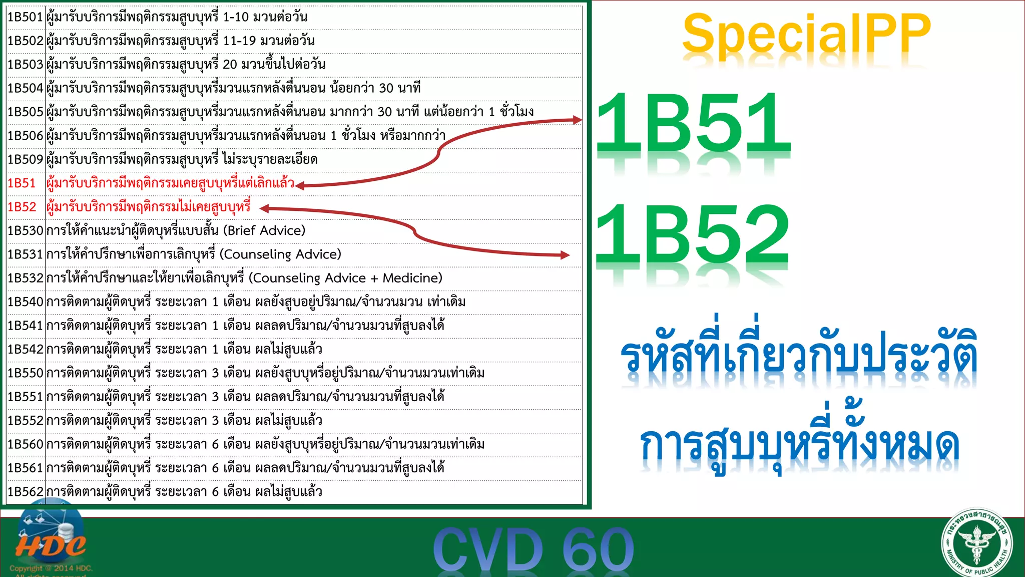 Ncd_datacorrect | PDF