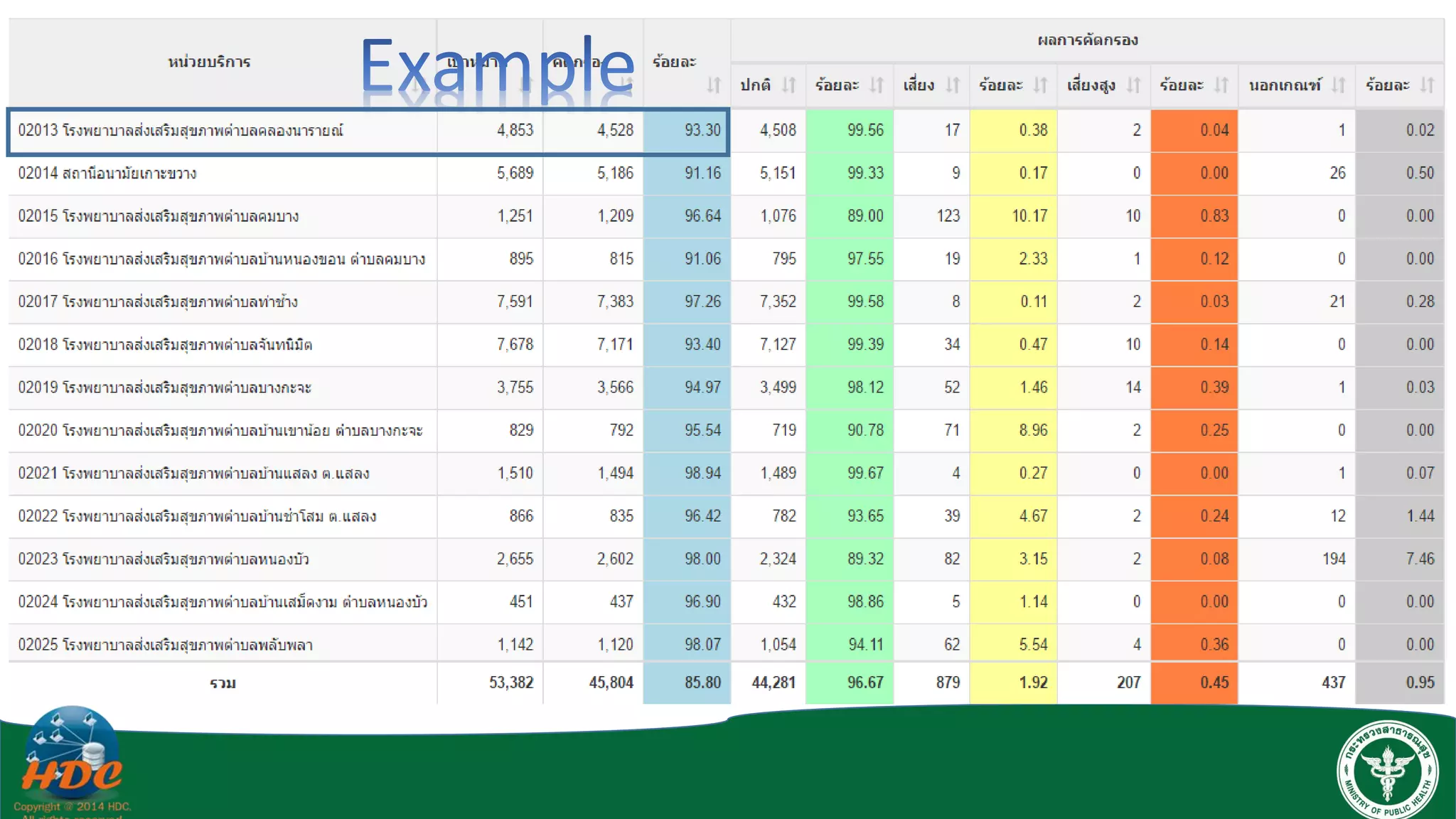 Ncd_datacorrect | PDF