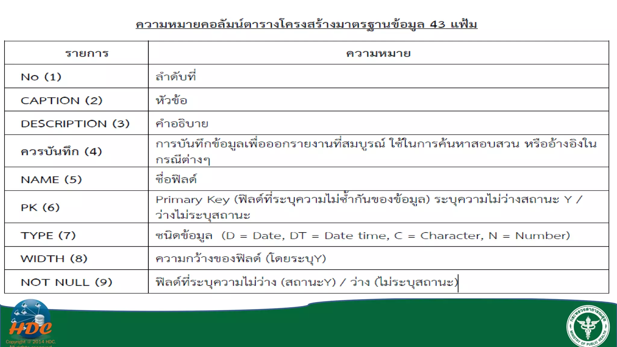 Ncd_datacorrect | PDF