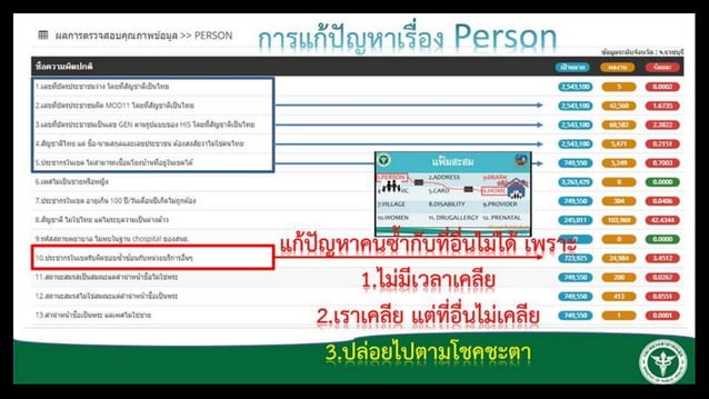 Ncd_datacorrect | PDF