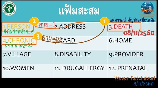 Ncd_datacorrect | PDF