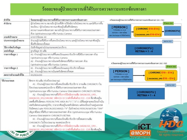 Ncd_datacorrect | PDF