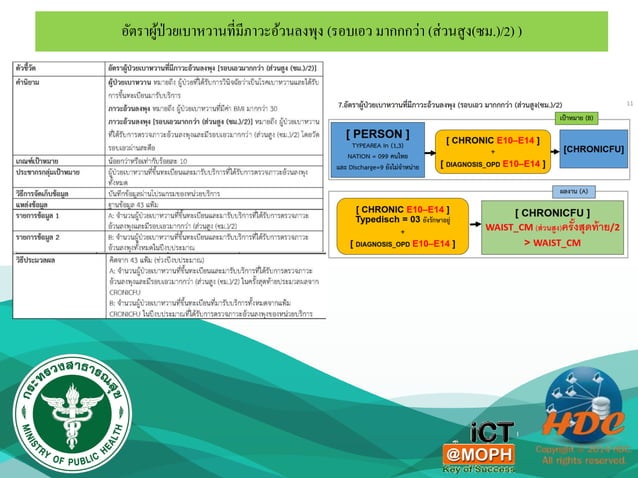 Ncd_datacorrect | PDF