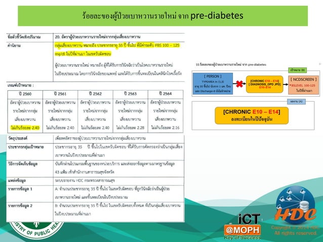 Ncd_datacorrect | PDF