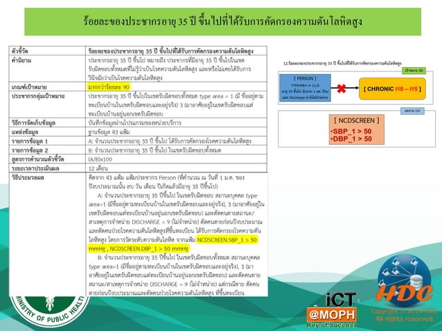 Ncd_datacorrect | PDF