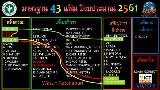Ncd_datacorrect | PDF