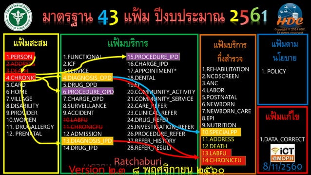 Ncd_datacorrect | PDF