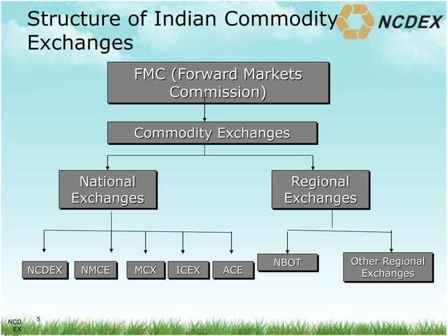 Ncdex | PPTX | Commodities | Economy