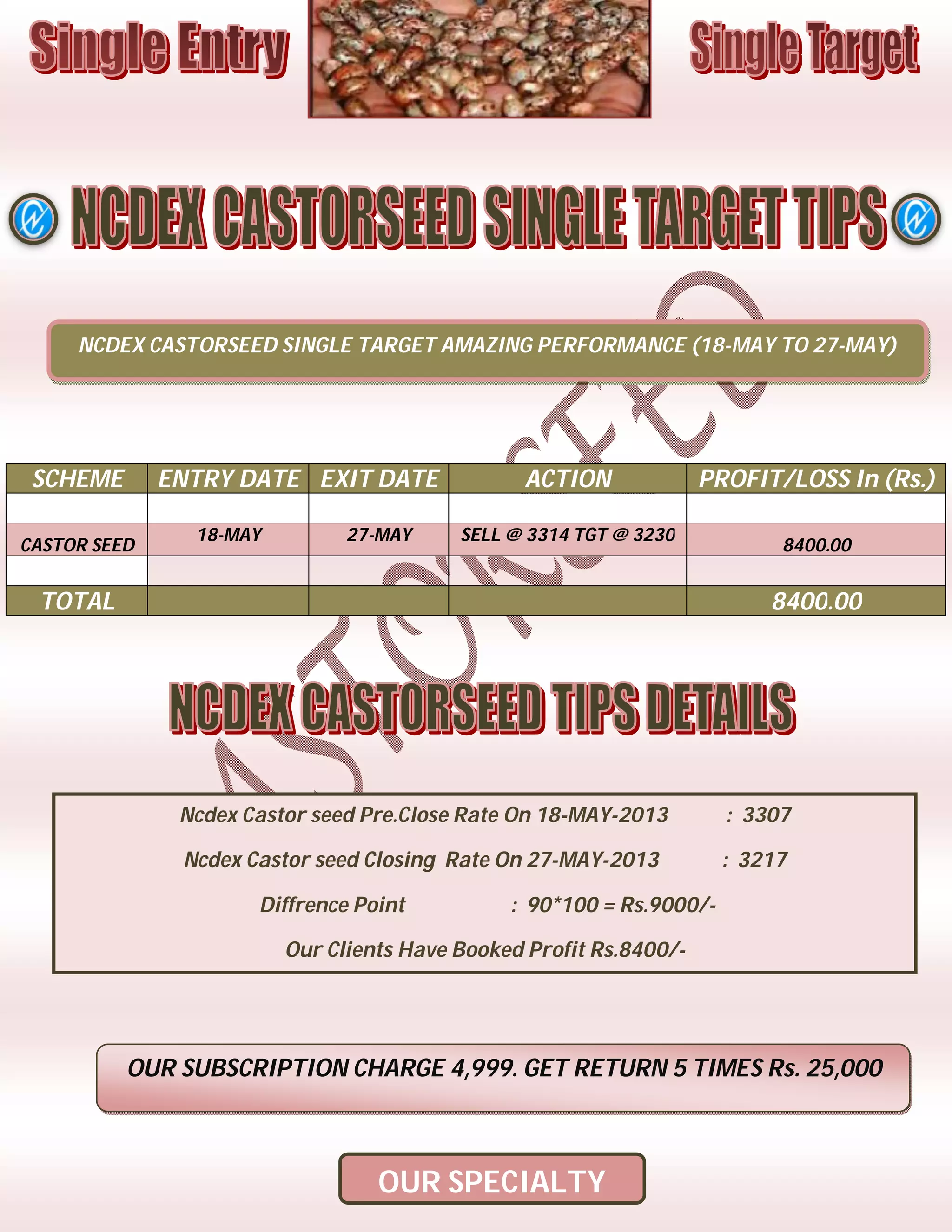 Ncdex castorseed tips | PDF