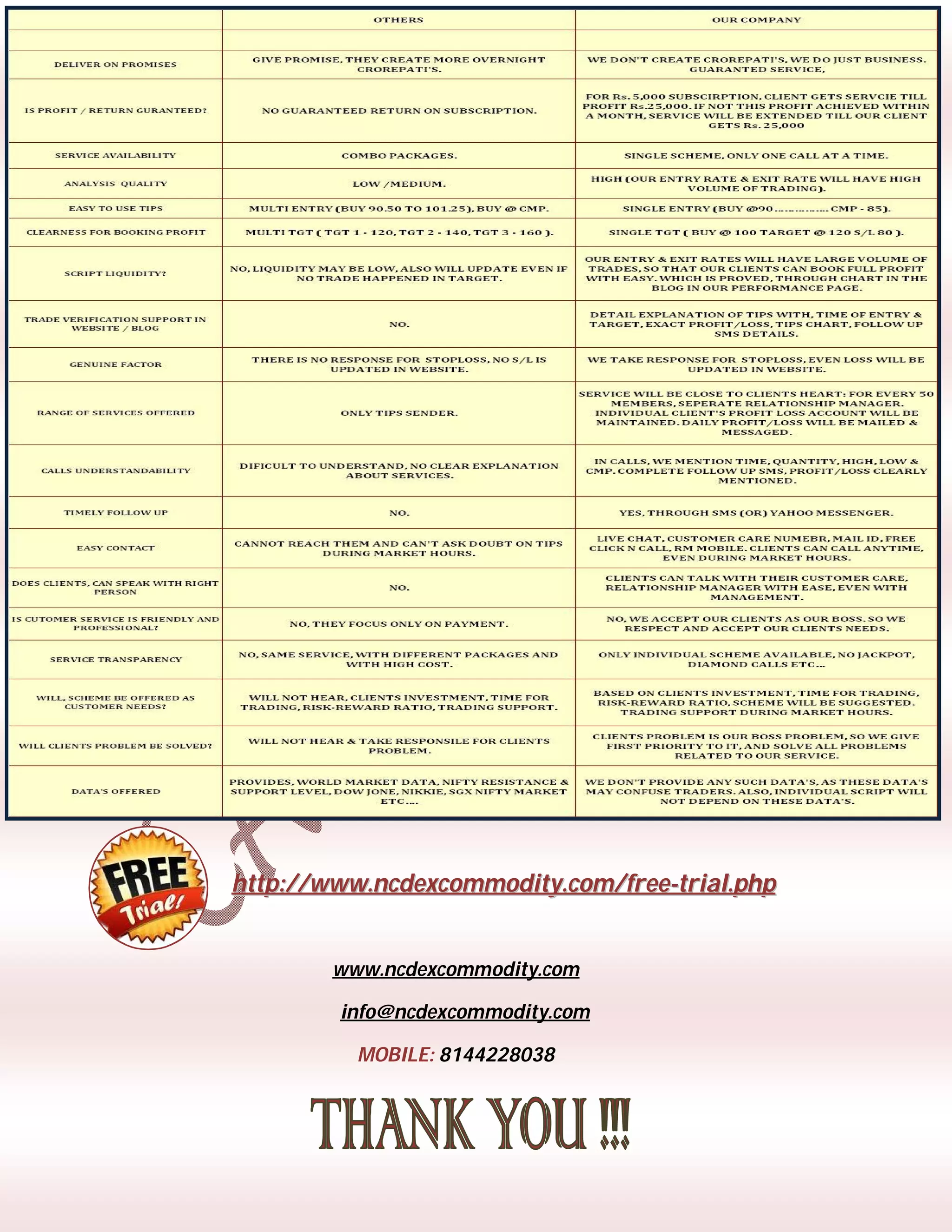 Ncdex castorseed tips | PDF