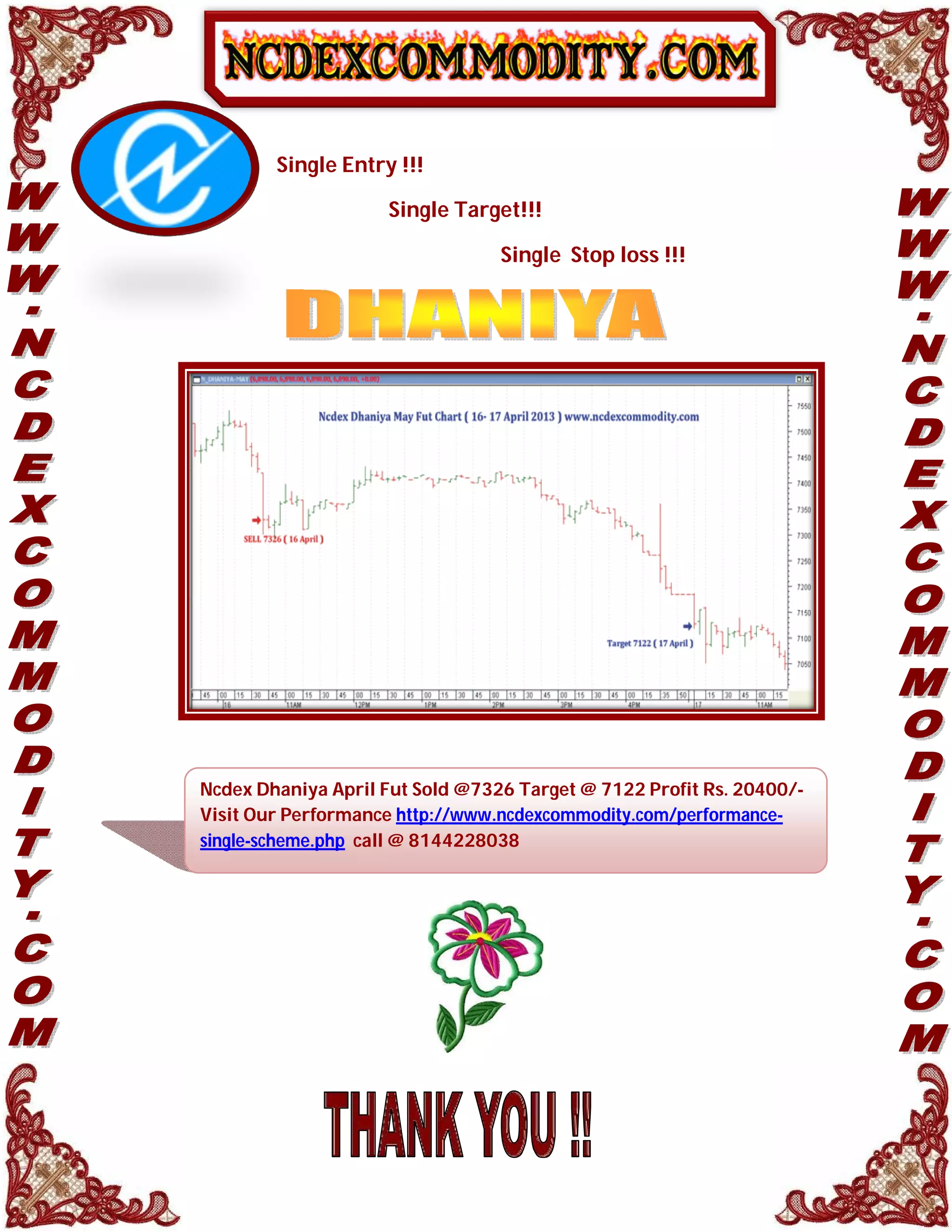 Ncdexcommodity tips | PDF