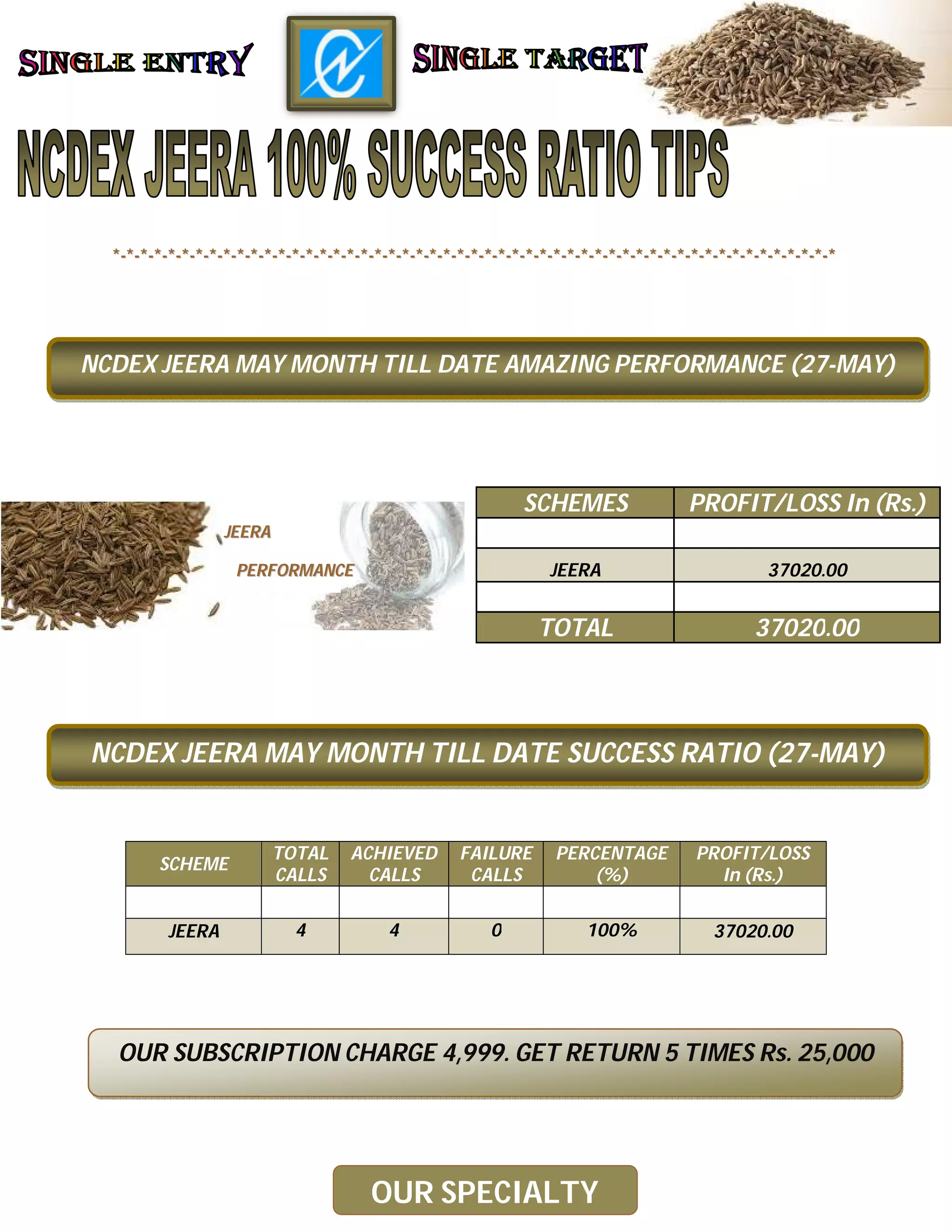 Ncdex jeera tips | PDF